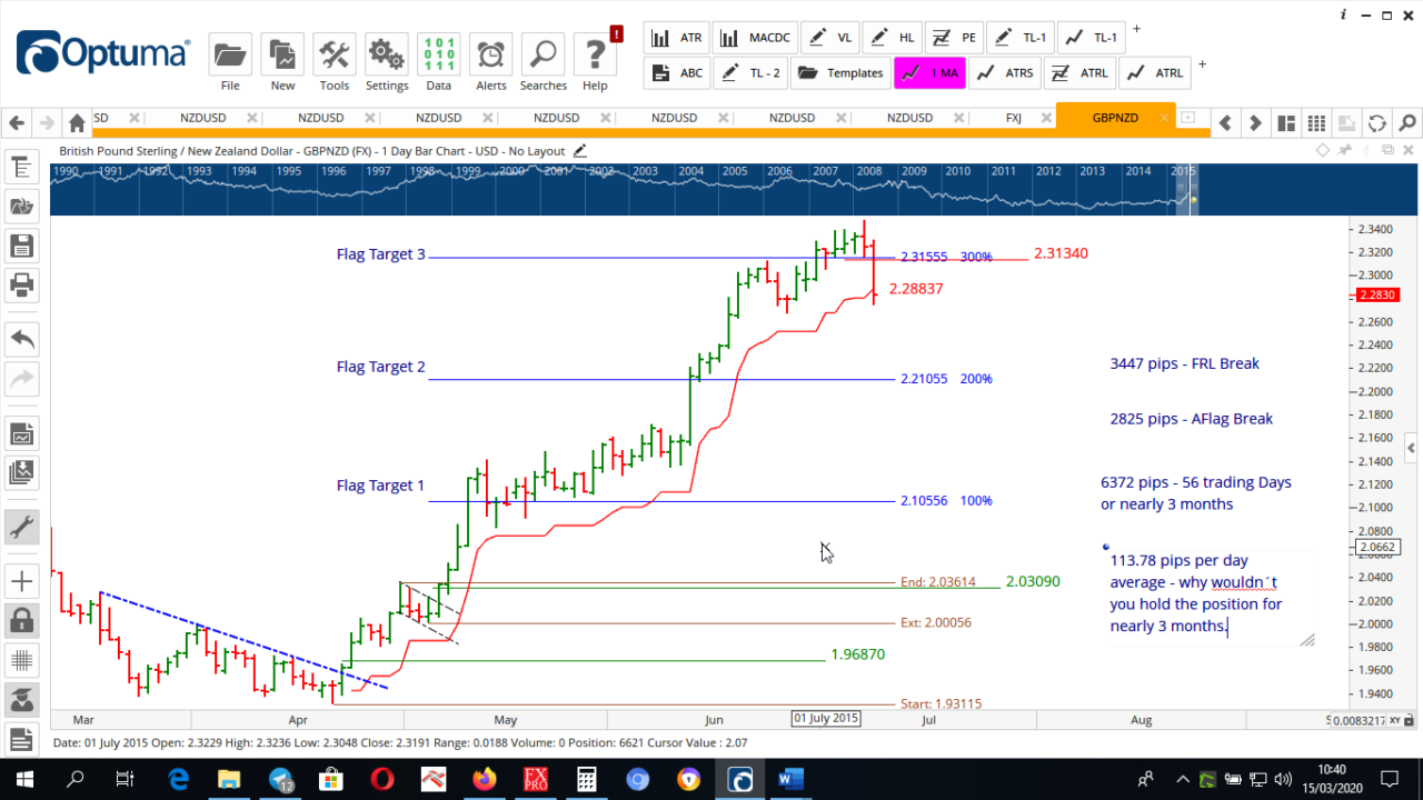 Trading Longer Time Frames | Peter Varcoe