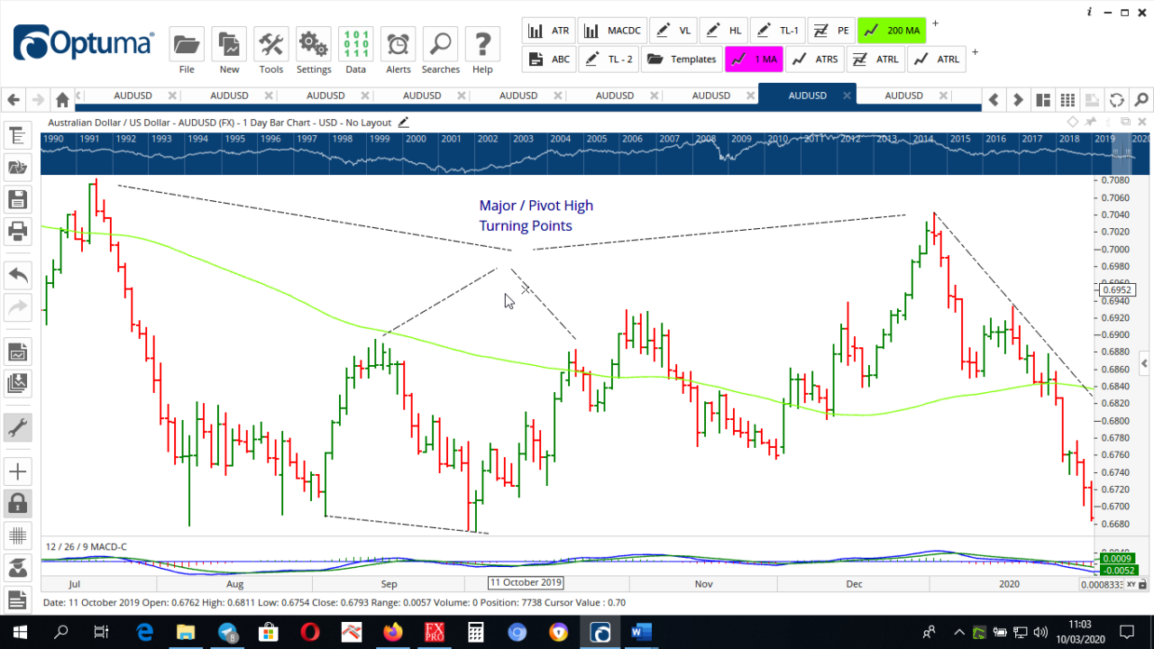 Specifically Defined Turning Points | Peter Varcoe